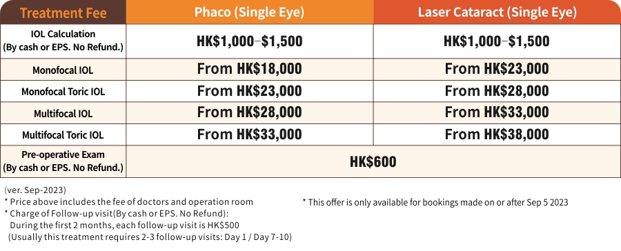 Price List - Hong Kong Laser Eye Centre