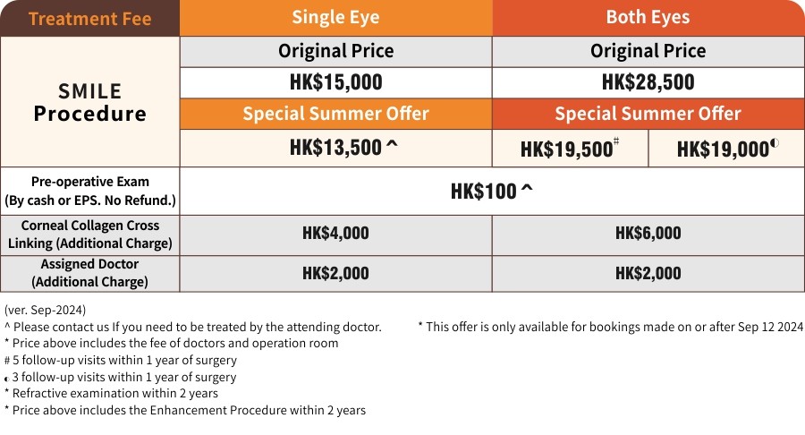 Price List - Hong Kong Laser Eye Centre