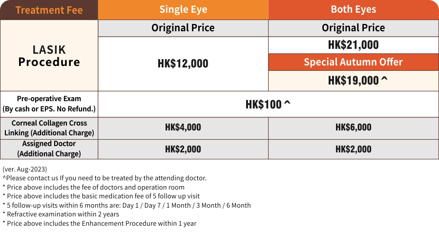 Price List - Hong Kong Laser Eye Centre